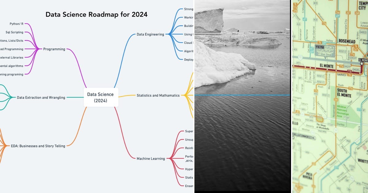 List: Python | Curated by Daniel Brett | Medium