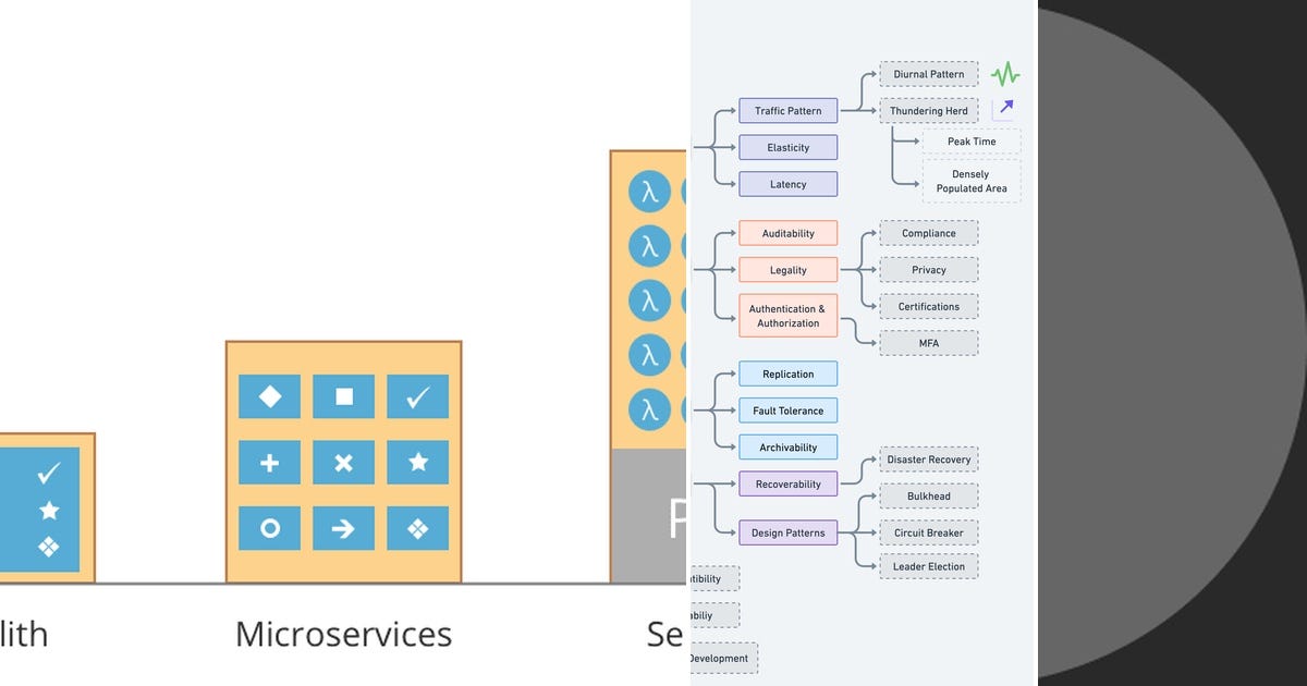 List: Software Architecture | Curated by Juan Pablo Vilchis | Medium