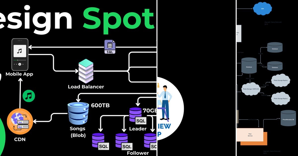 List: System Design | Curated by Harshit Raj | Medium