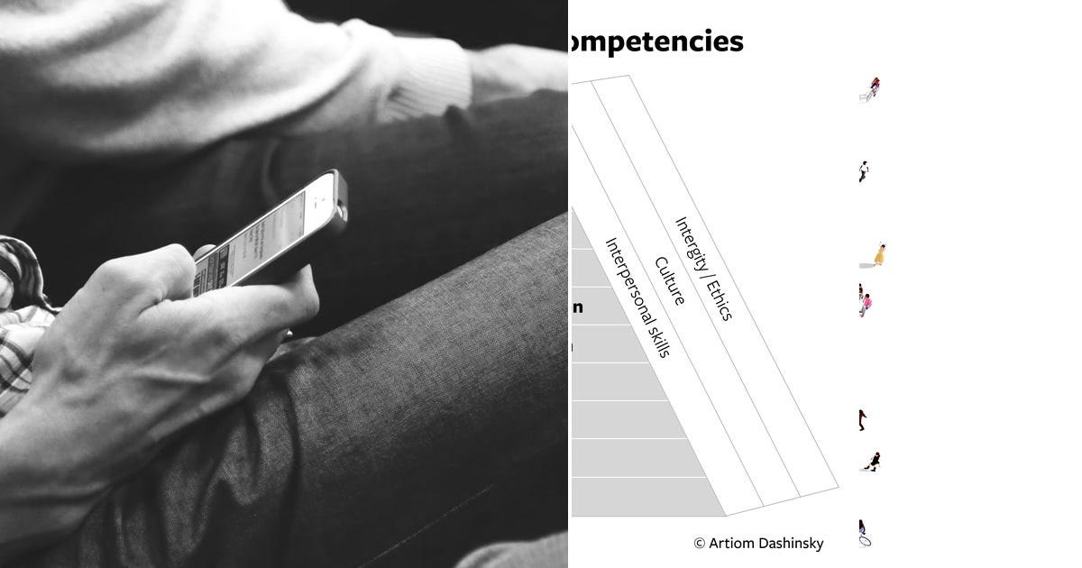 List: UX Insights | Curated by Lindsay | Medium