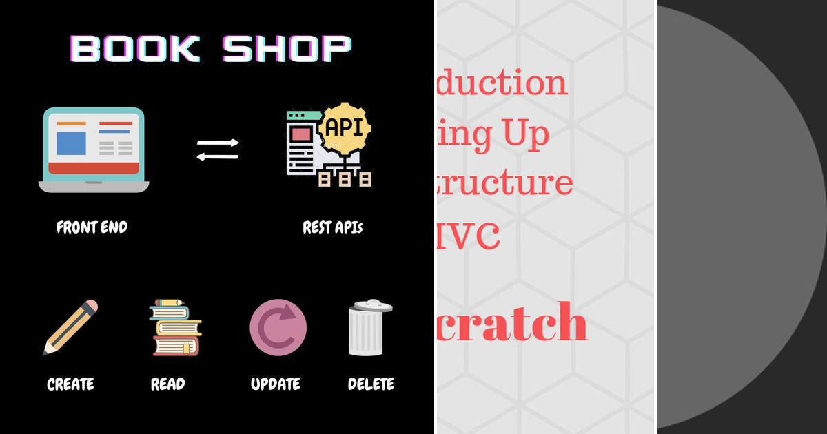 List: Laravel | Curated by Mees Carels | Medium