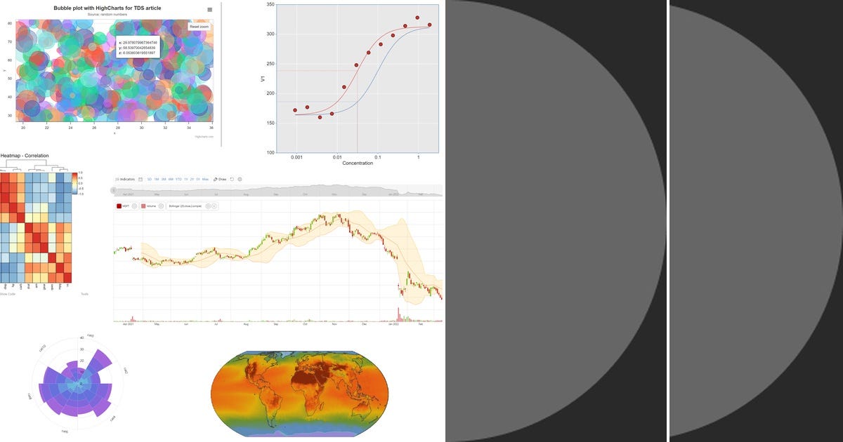 List: Visualization | Curated by Sanyyam | Medium