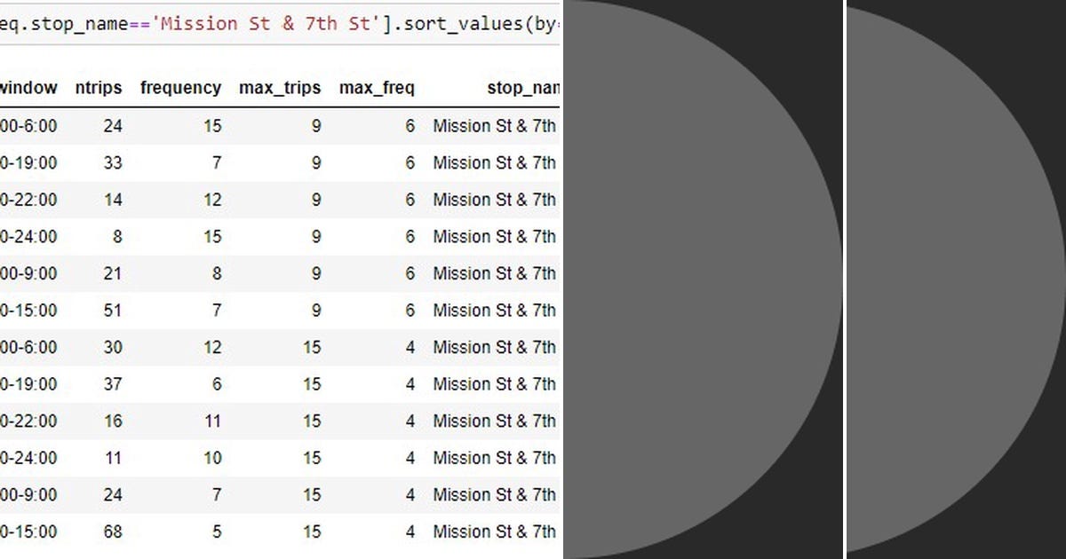 List: Gtfs | Curated by Matthew Petherick | Medium