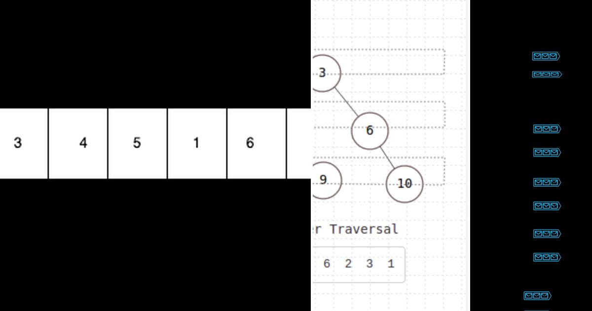 List Data Structures And Algorithms Curated By Vani Revanna Medium
