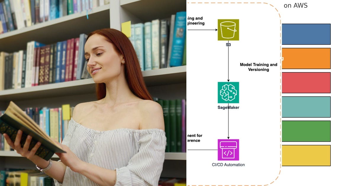 List: MLOps | Curated by Kitithat P. | Medium