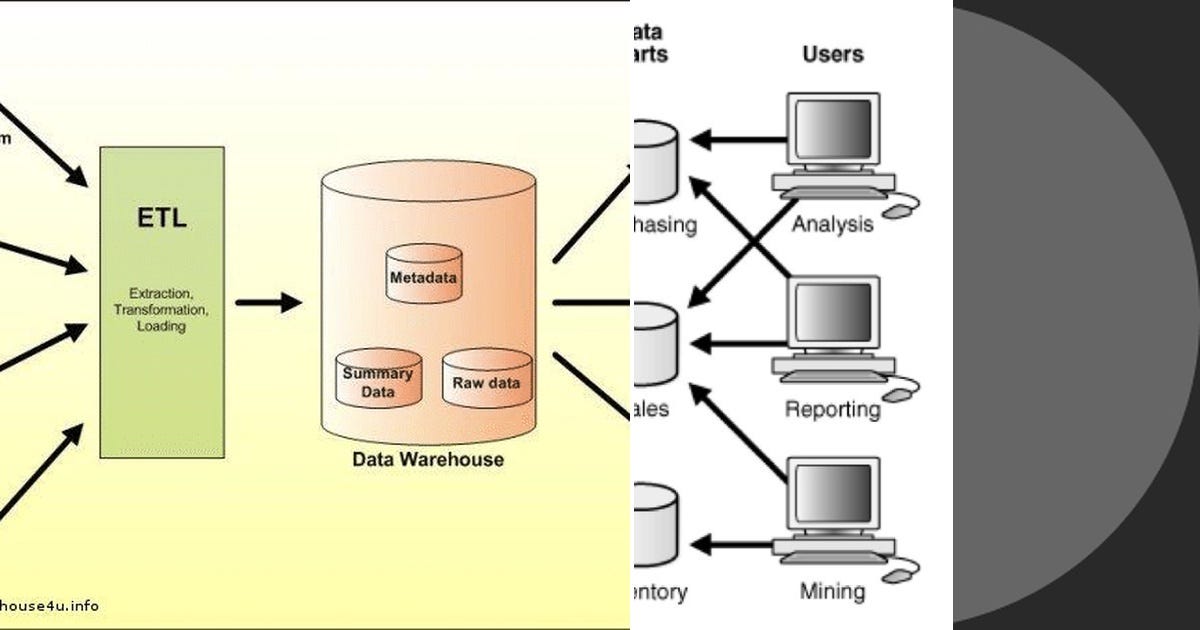 List: Data Warehouse | Curated by Zonke Fana | Medium