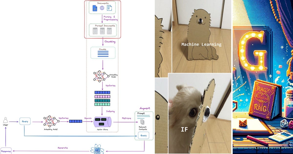 List: RAG | Curated by kidate kwon | Medium