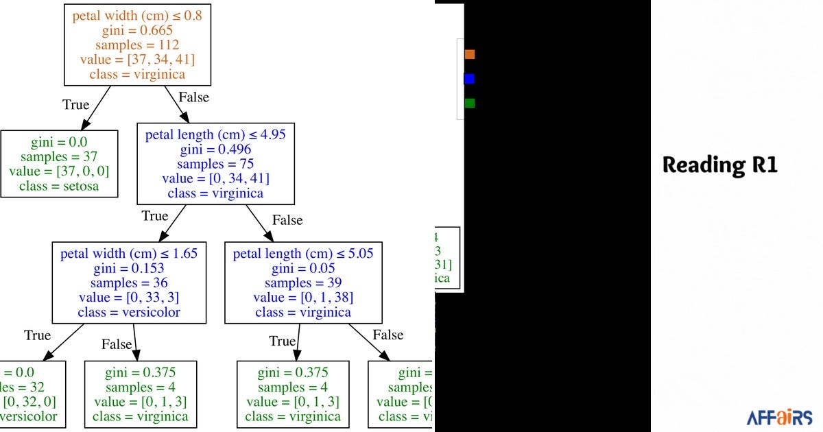 List: Pandas | Curated by Corey D | Medium