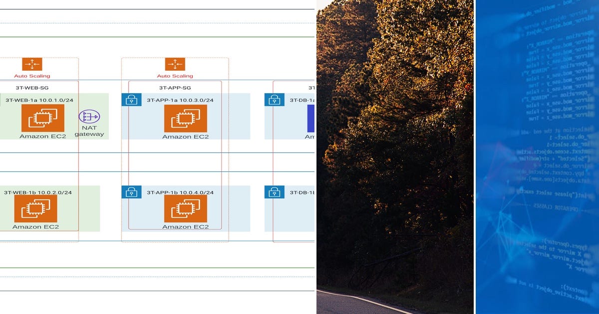 List: DevOps | Curated by David McCracken | Medium