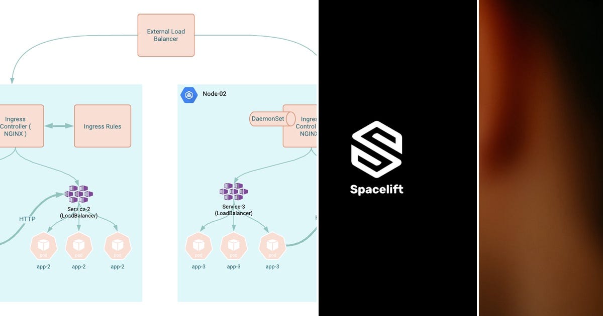 List: CloudOps | Curated by Ravi Kunapareddy | Medium