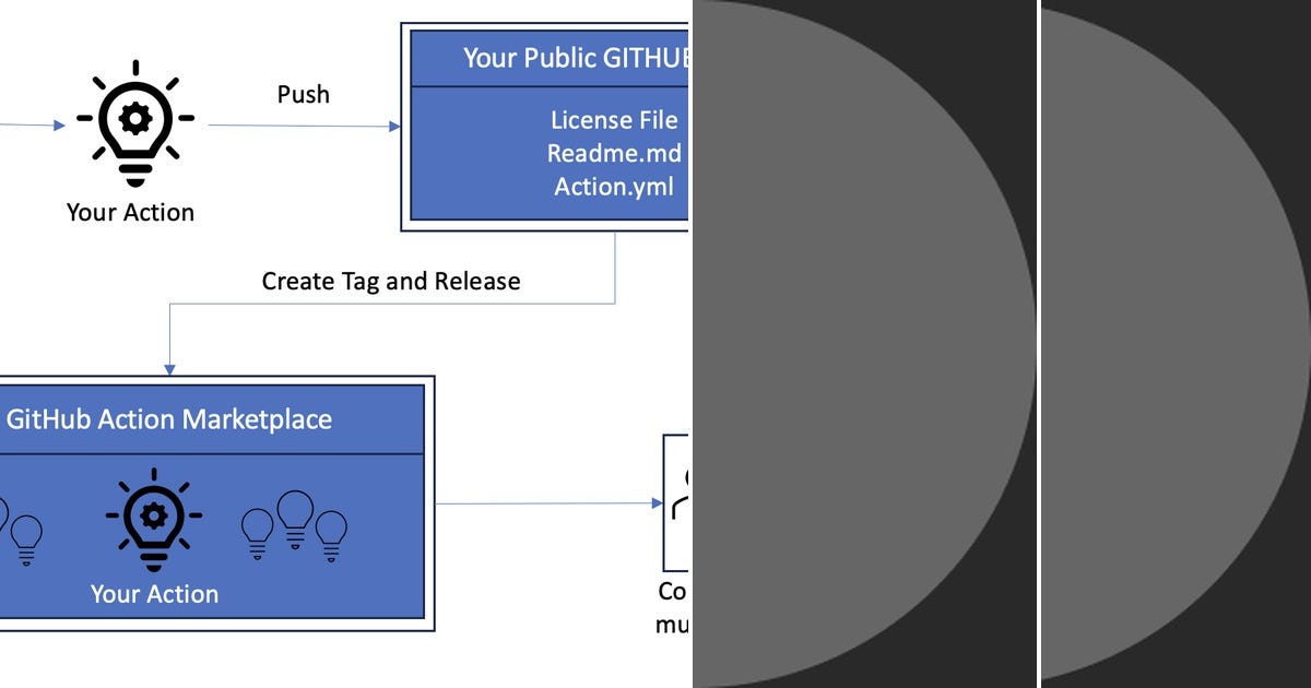 List Github Curated By Aditya Bhangle Medium