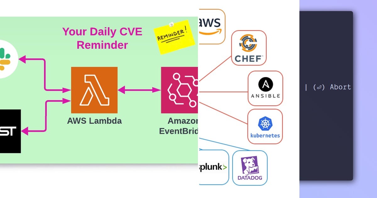 List: Others | Curated by Rohit Agrawal | Medium