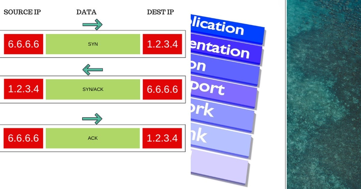 List: NETWORKING | Curated by Chraj | Medium