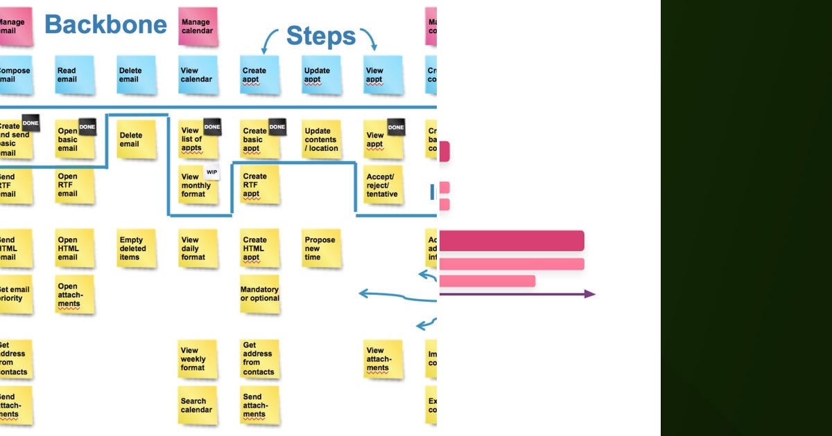 List: Roadmap | Curated by Jatinburmanca | Medium