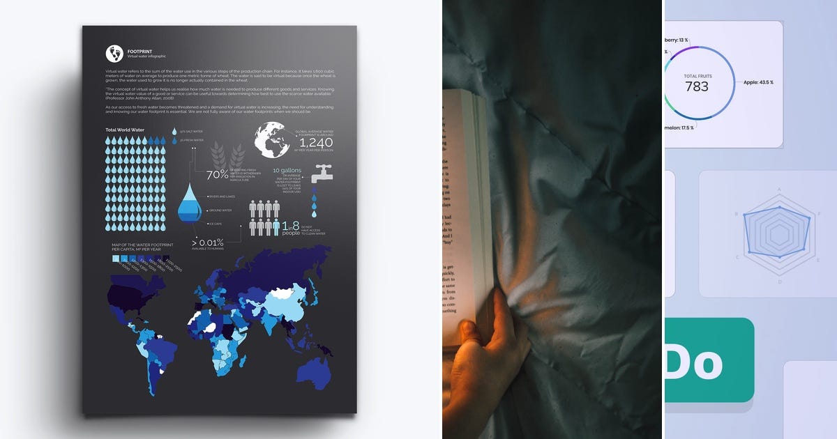 List: Visualization | Curated by Bhageerath Bogi | Medium