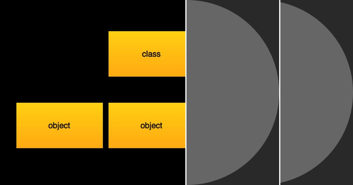 List: Creational Design Pattern Guide | Curated by Kiran Sahu | Medium