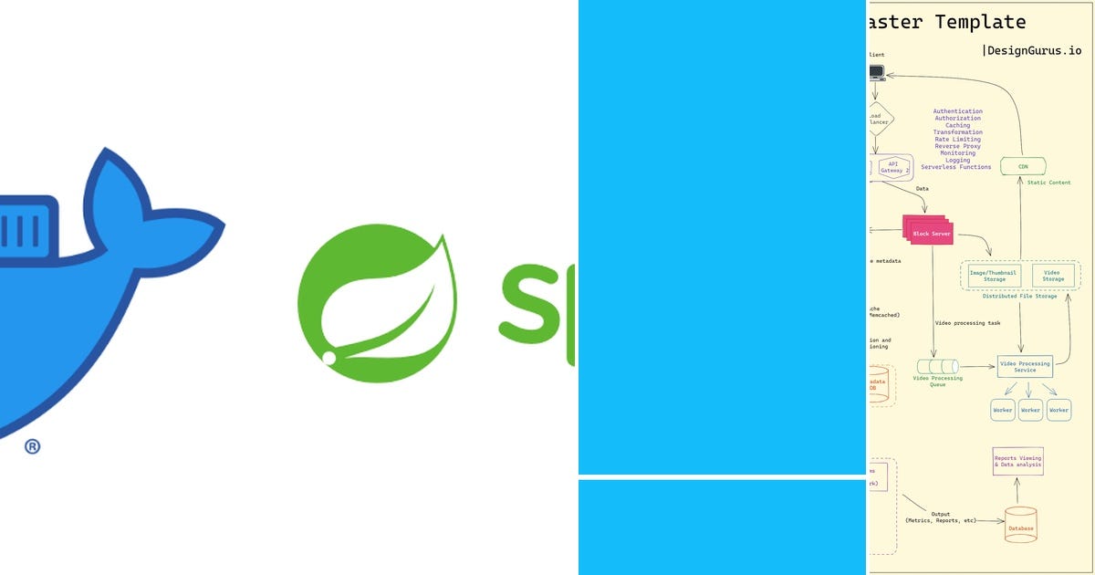 List: Microservice | Curated by Michael Chow | Medium