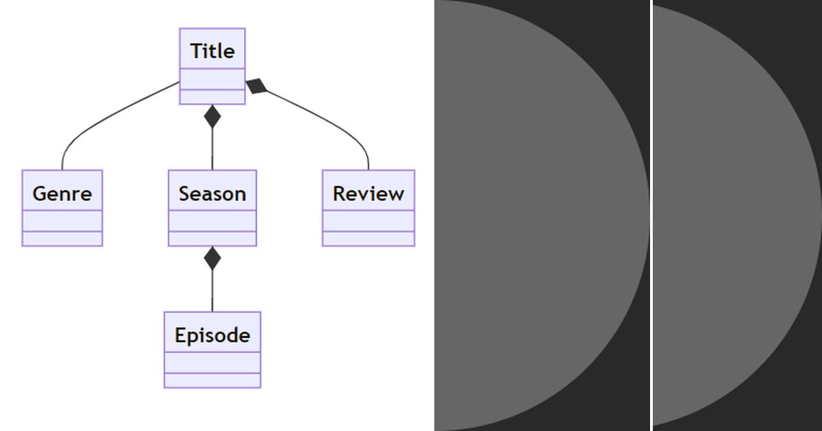 List: UML | Curated by Carlos Samuel Gómez | Medium