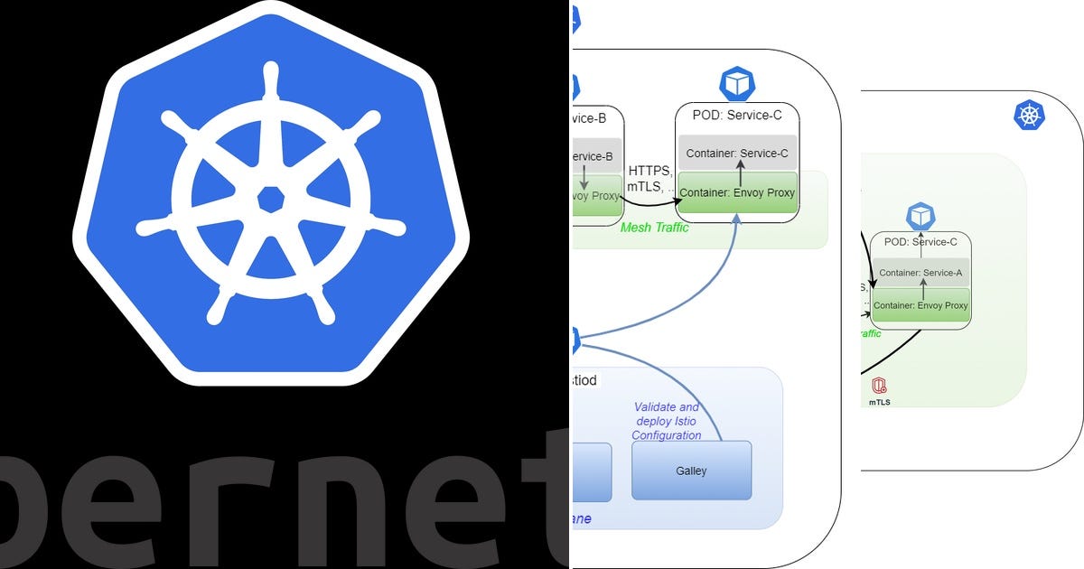 List: k8s | Curated by Md Sayfee Ahmed | Medium