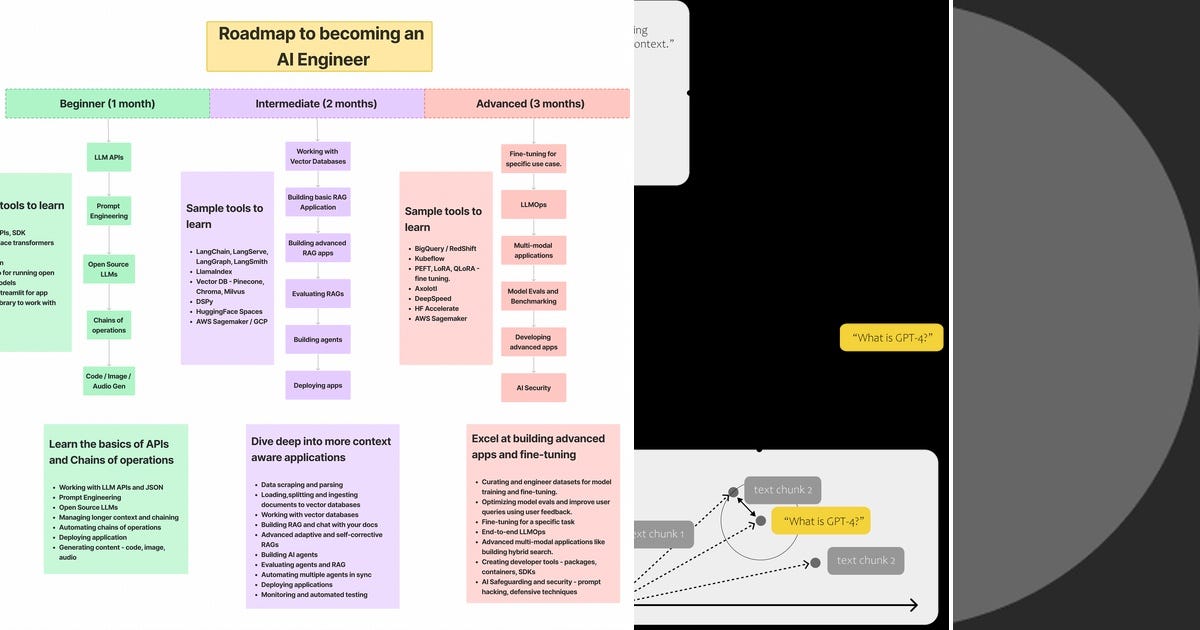 List: LLM self-hosted | Curated by TK | Medium