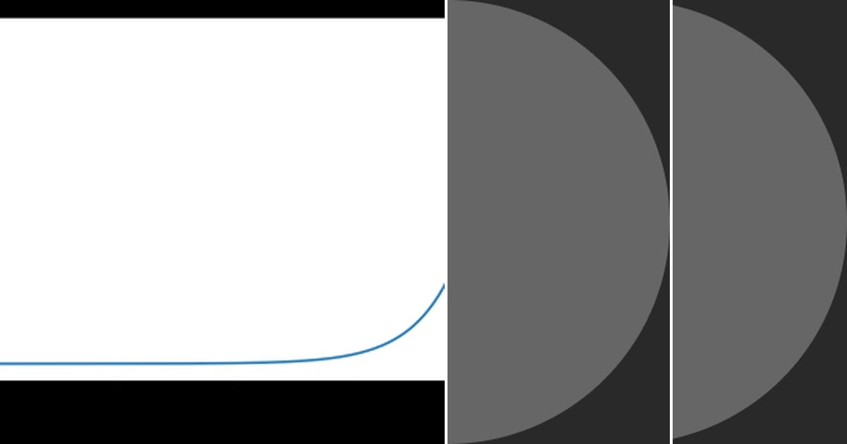 List: Hyperparameter setting | Curated by P | Medium List: Hyperparameter setting | Curated by P | Medium