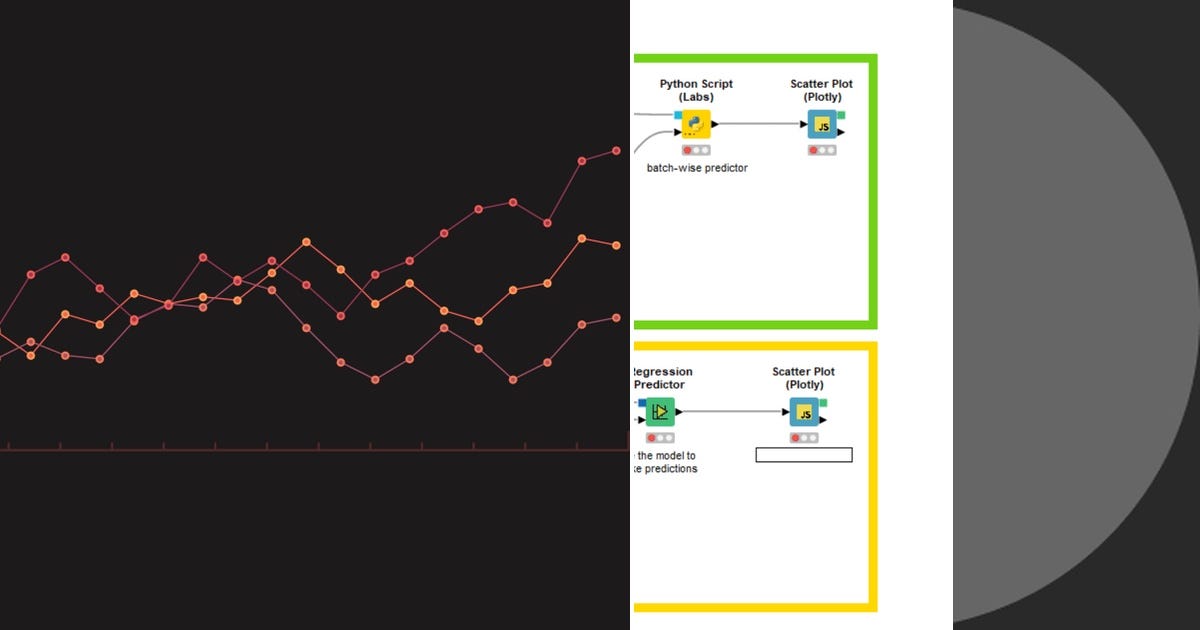 List: Anomaly detection | Curated by Alex Rovinsky | Medium