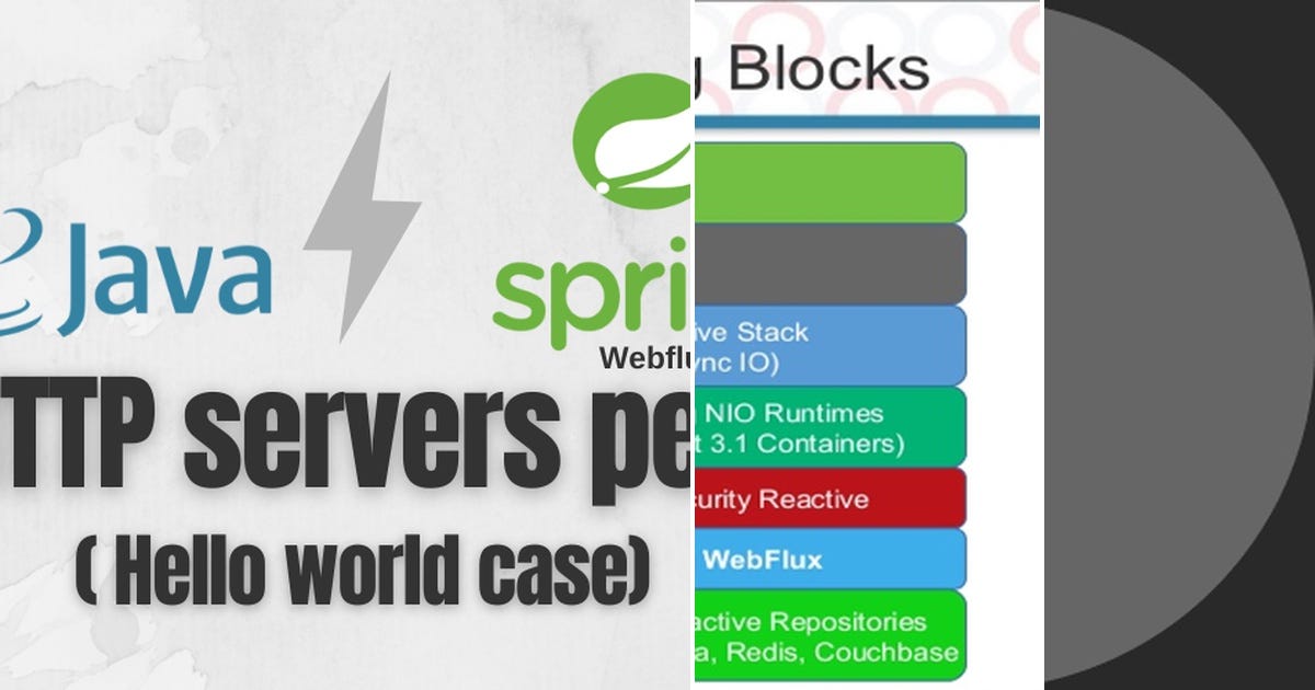 List: Spring WebFlux { .. } | Curated by Andrea Cavallo | Medium