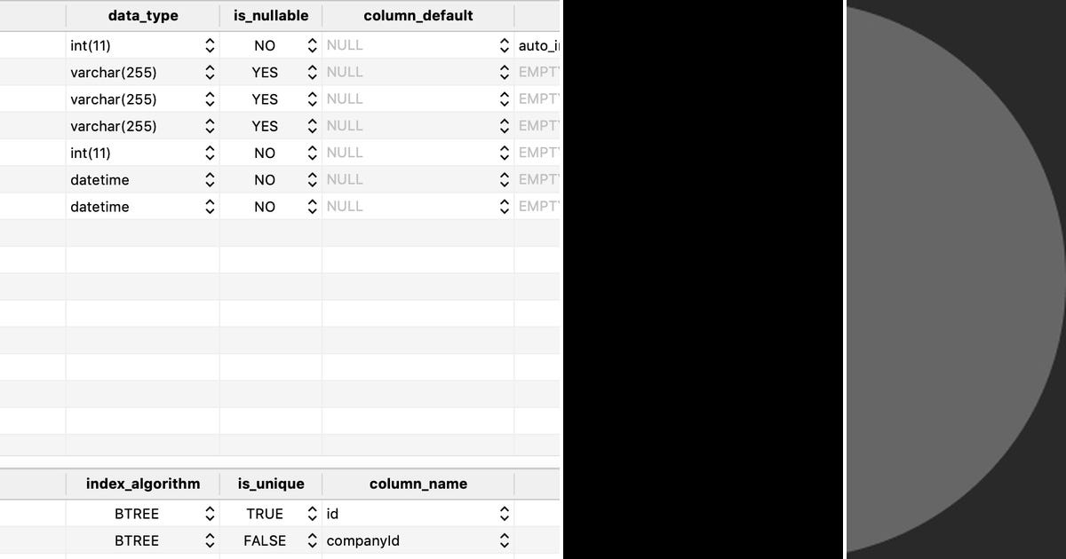List: Sequelize | Curated by Rachel Eckert | Medium