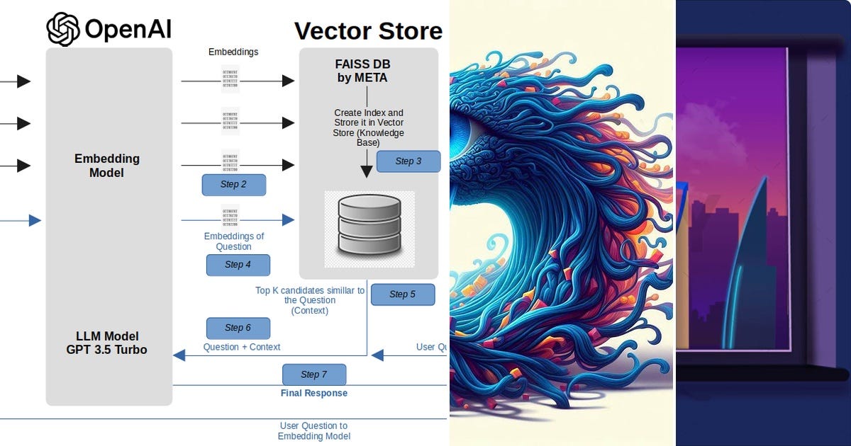 List: GenAI CSV | Curated by 崔丹丹 | Medium