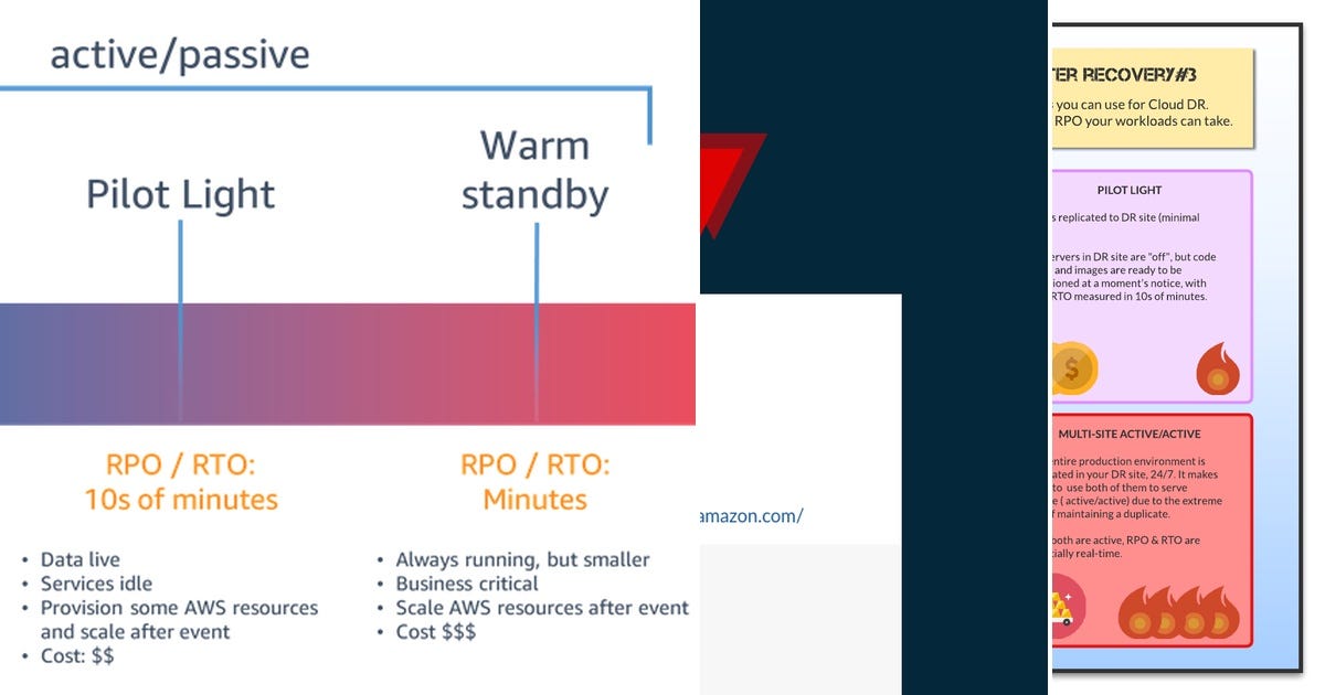 List: DR - Disaster Recovery | Curated by Alex Kronfeld | Medium