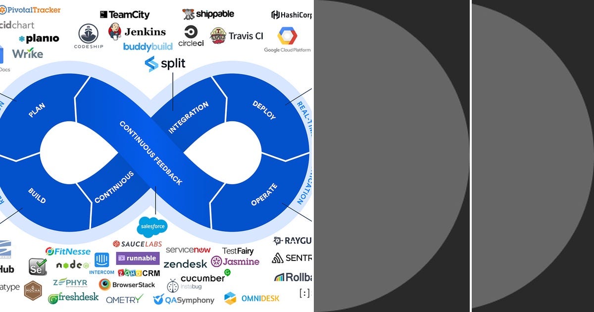List: DevOps | Curated by Shinas Aman | Medium