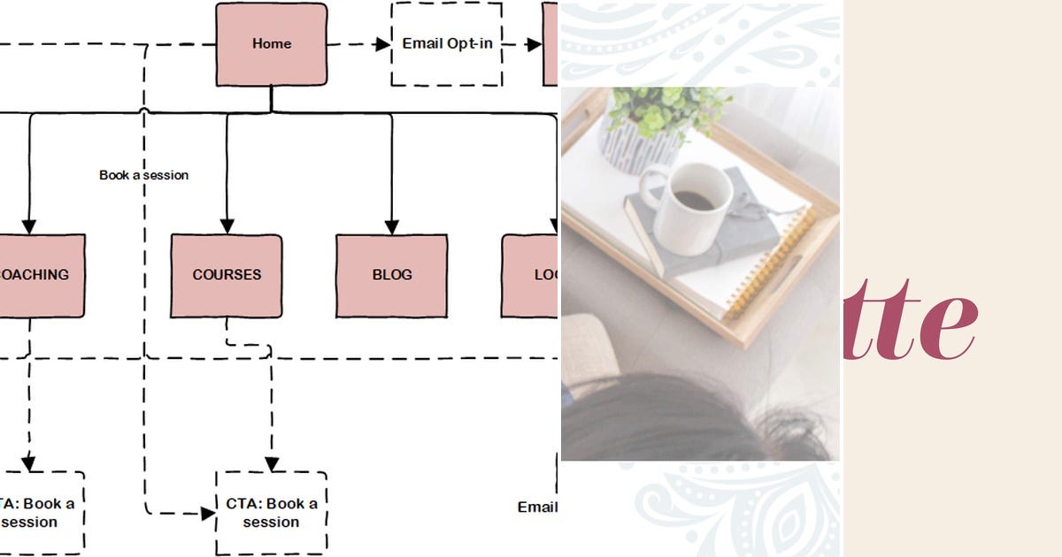 List: Session | Curated by Dominic Forrest-Gairaud | Medium