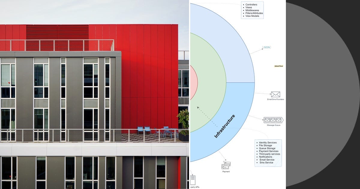 List: Software Architecture | Curated by Ana Eliza Freitas | Medium