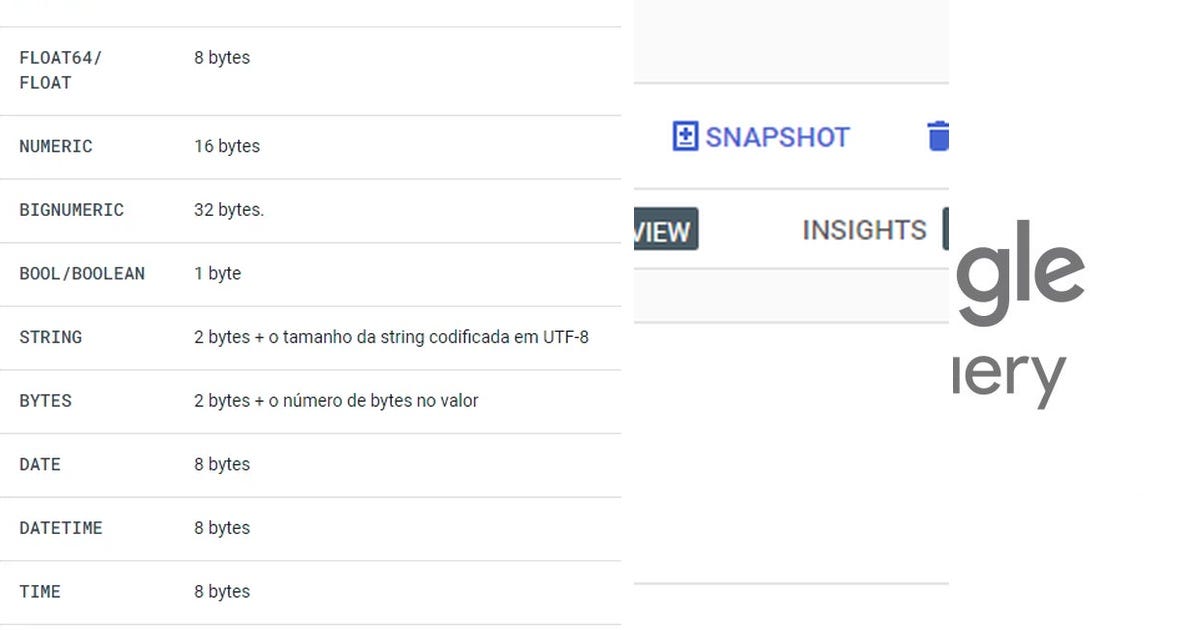 List: BigQuery Survive Guide | Curated by Vit Cuellar | Medium