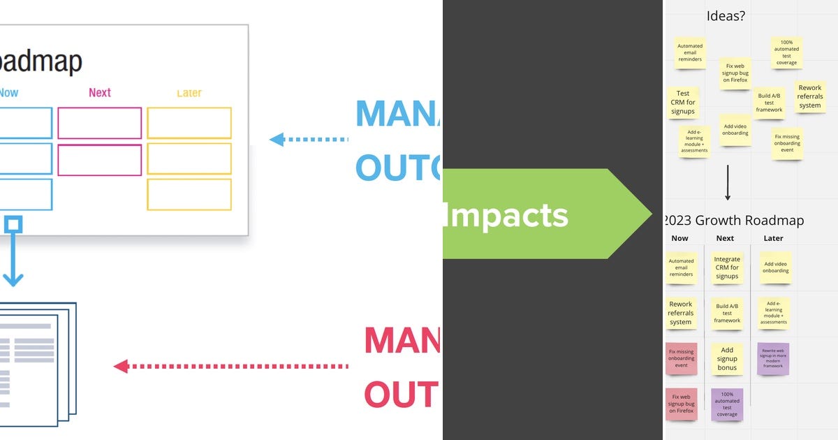 List: Roadmap | Curated by Edwina Olver | Medium