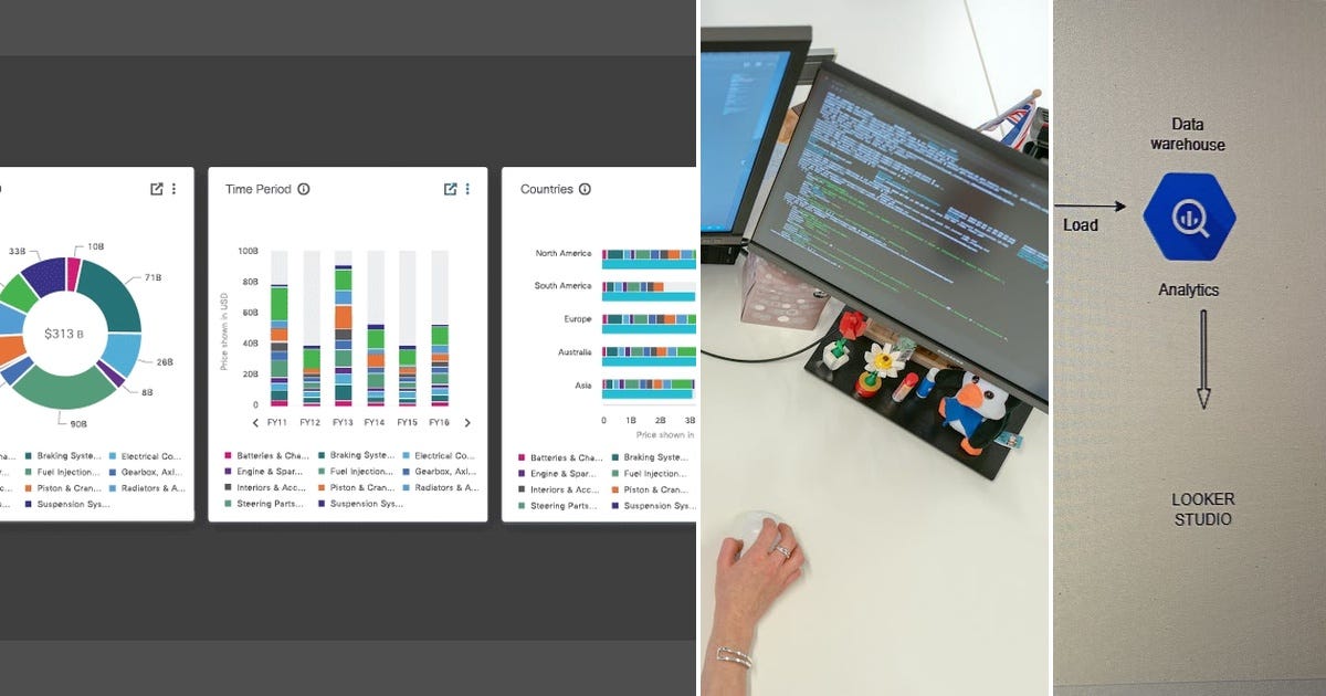 List: Practice | Curated by B.Denis | Medium