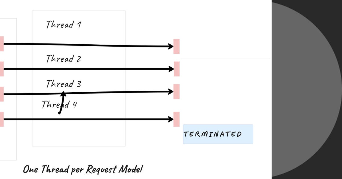 List: Concurency | Curated by D1oR1o | Medium