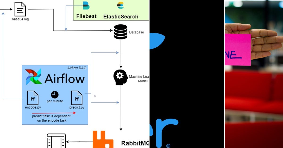 List: airflow | Curated by Tawan Tantikul | Medium