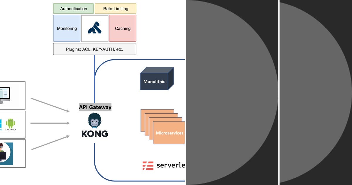 List: Api Gateway | Curated by Sarthakns | Medium