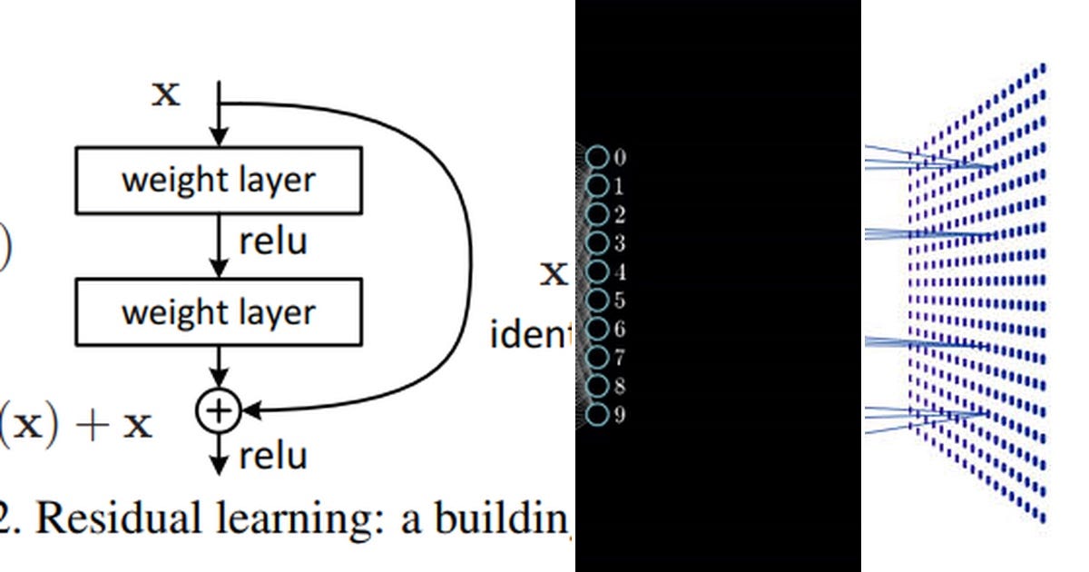List: CNN_RESNET_VGG_INCEPTION | Curated by Mishal Thapa | Medium