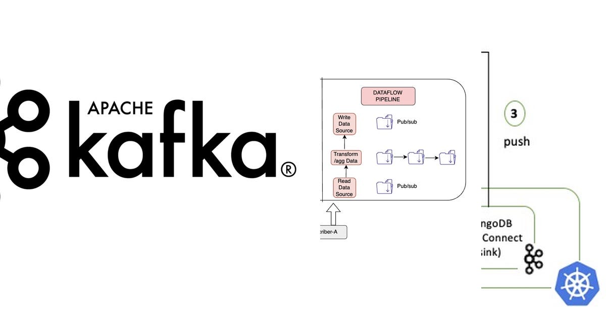 List: Kafka | Curated by Ashahbazi | Medium