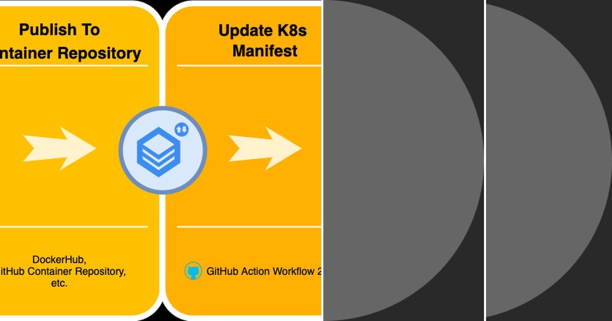 List: GitHub Actions | Curated by Albino Martinho | Medium