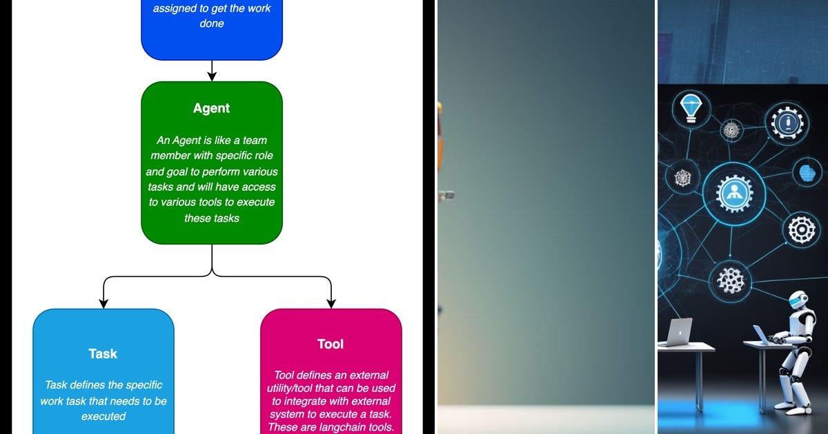 List: GenAI-Multi-Agent: Build multi-agent systems from scratch ...