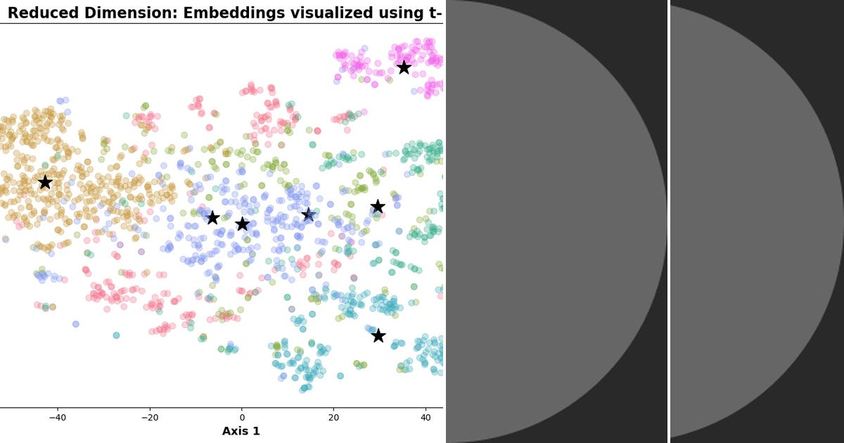 List: Clustering | Curated by Srikanth Yerramala | Medium