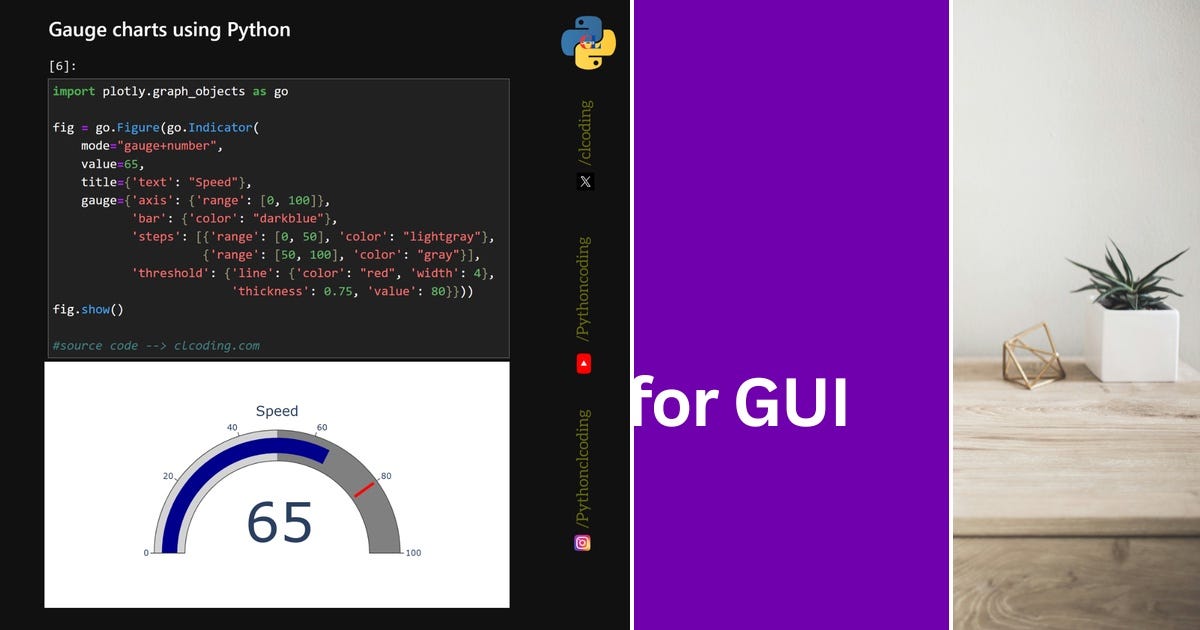 List: GUI | Curated by Guillaume | Medium