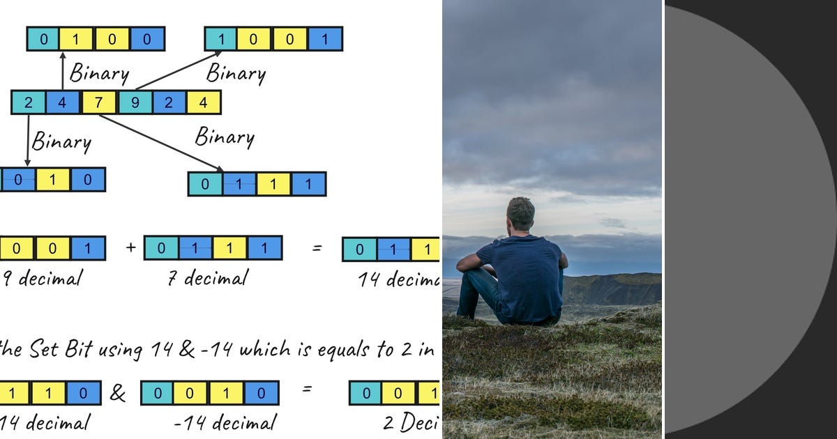 List: Leet code | Curated by Conrado Moura | Medium