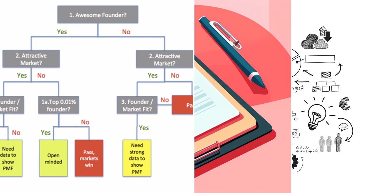 List: Startup | Curated by Ahmet Cengiz Ucar PhD | Medium