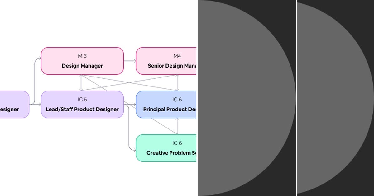 List: Design | Curated by Marcos Carvalho | Medium