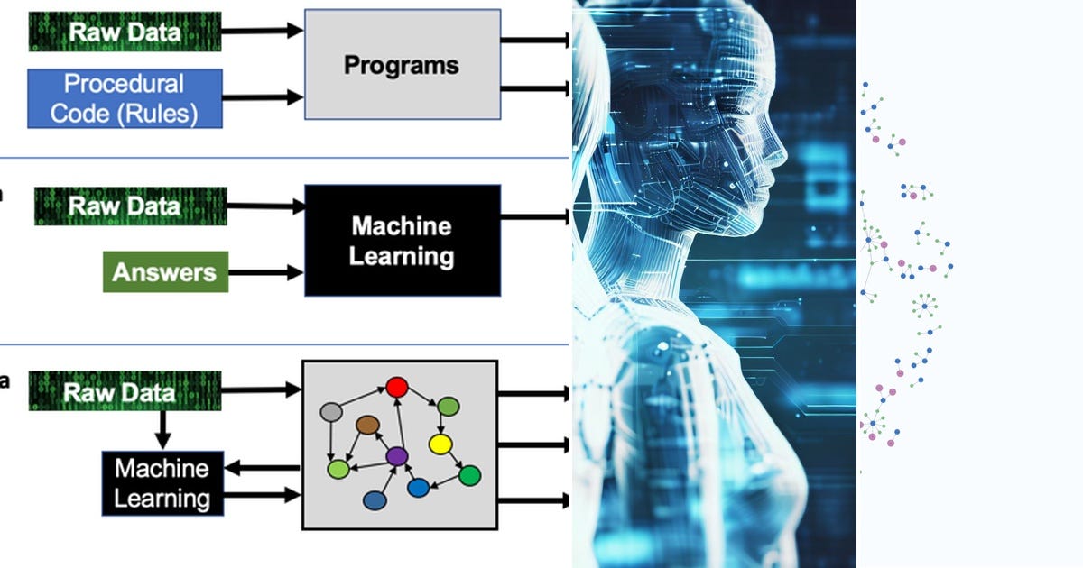 List: Graph | Curated by 0x00 | Medium