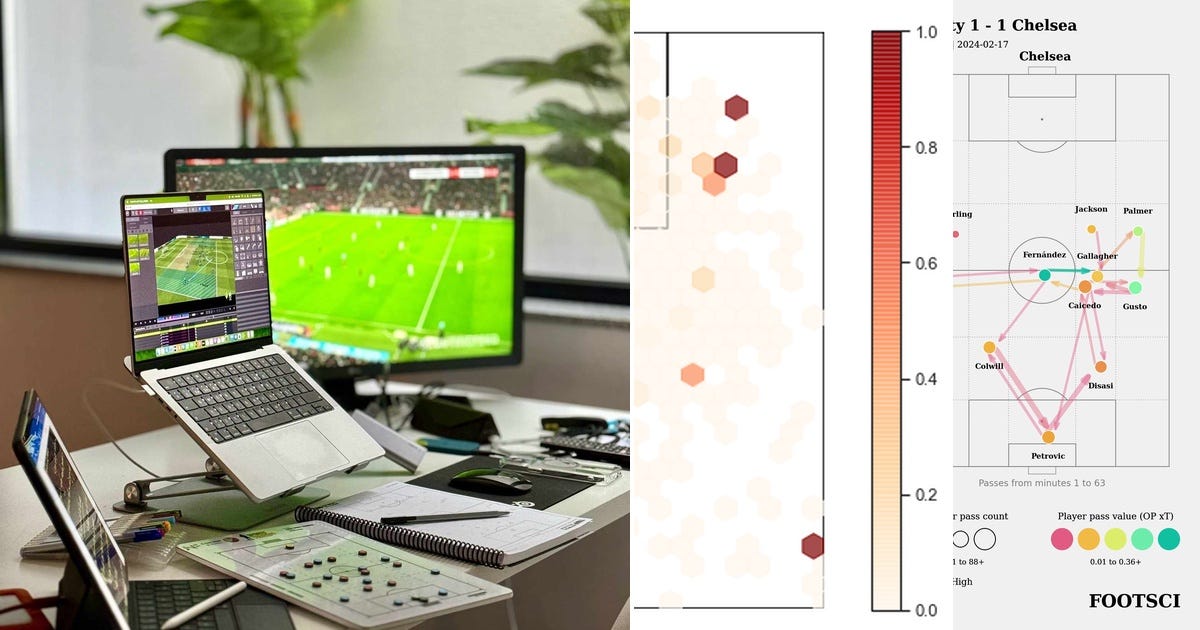 List: Soccer Analytics | Curated by Silverio Carmona | Medium